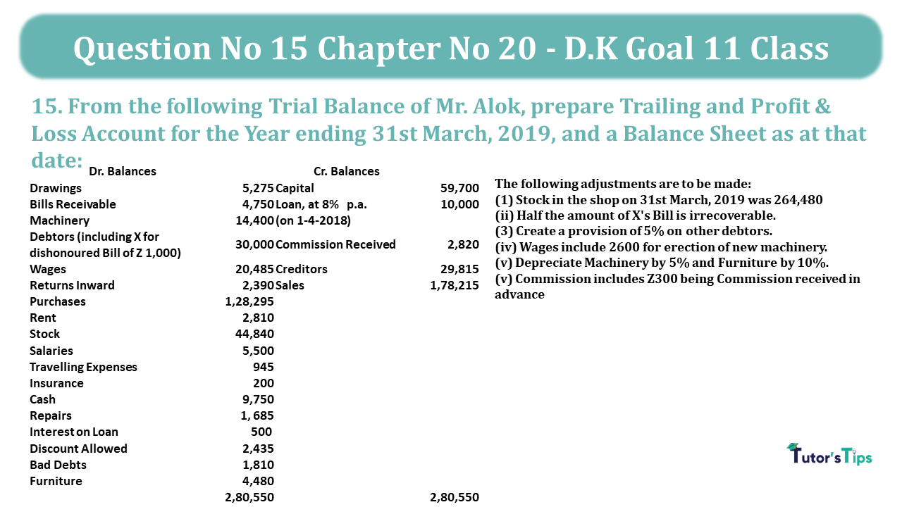 Question No 15 Chapter No 20 - D.K Goal 11 Class - ISC Accountancy ...